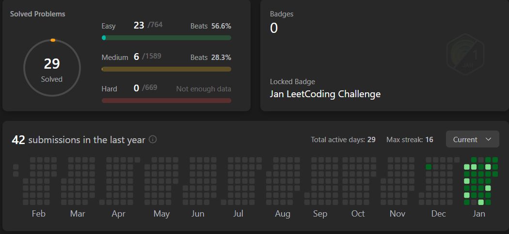 Dheeraj Potdar on LinkedIn: #leetcode #leetcodejourney #codingadventure ... Dheeraj Potdar on LinkedIn: #leetcode #leetcodejourney #codingadventure ...