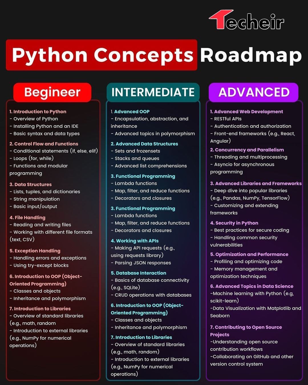 Techeir on LinkedIn: #python #cooding #java #coderlife #computerscience ... Techeir on LinkedIn: #python #cooding #java #coderlife #computerscience ...