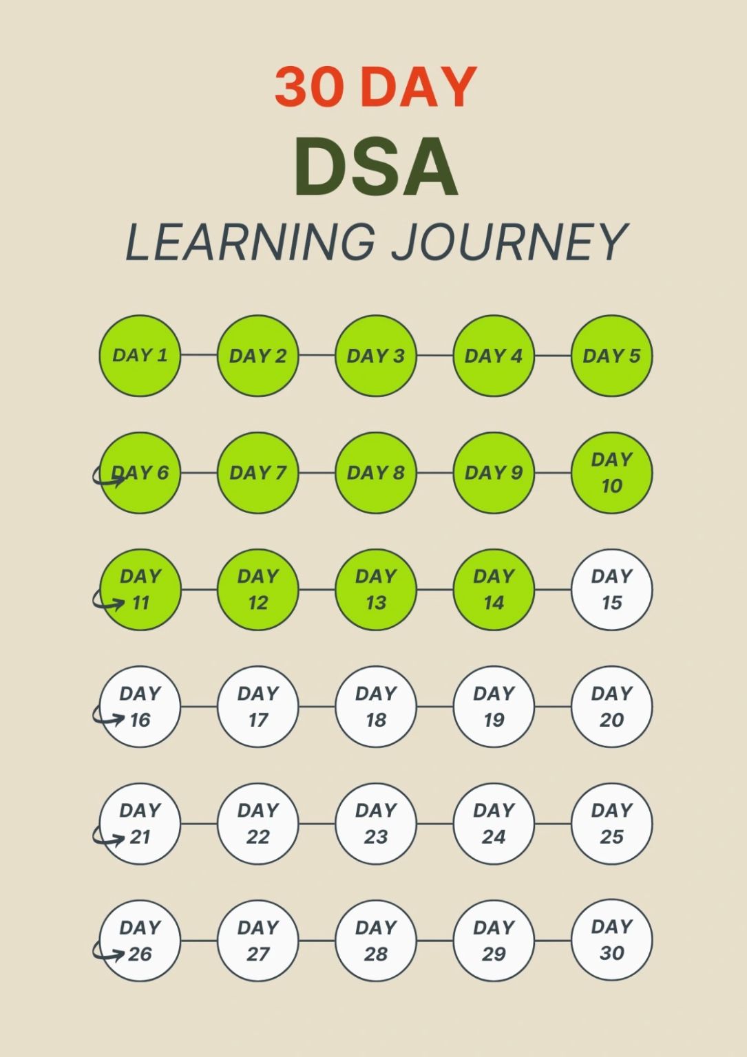 Ritik Raj on LinkedIn: #dsa #100daysofcode #leetcode #linkedlists # ... Ritik Raj on LinkedIn: #dsa #100daysofcode #leetcode #linkedlists # ...