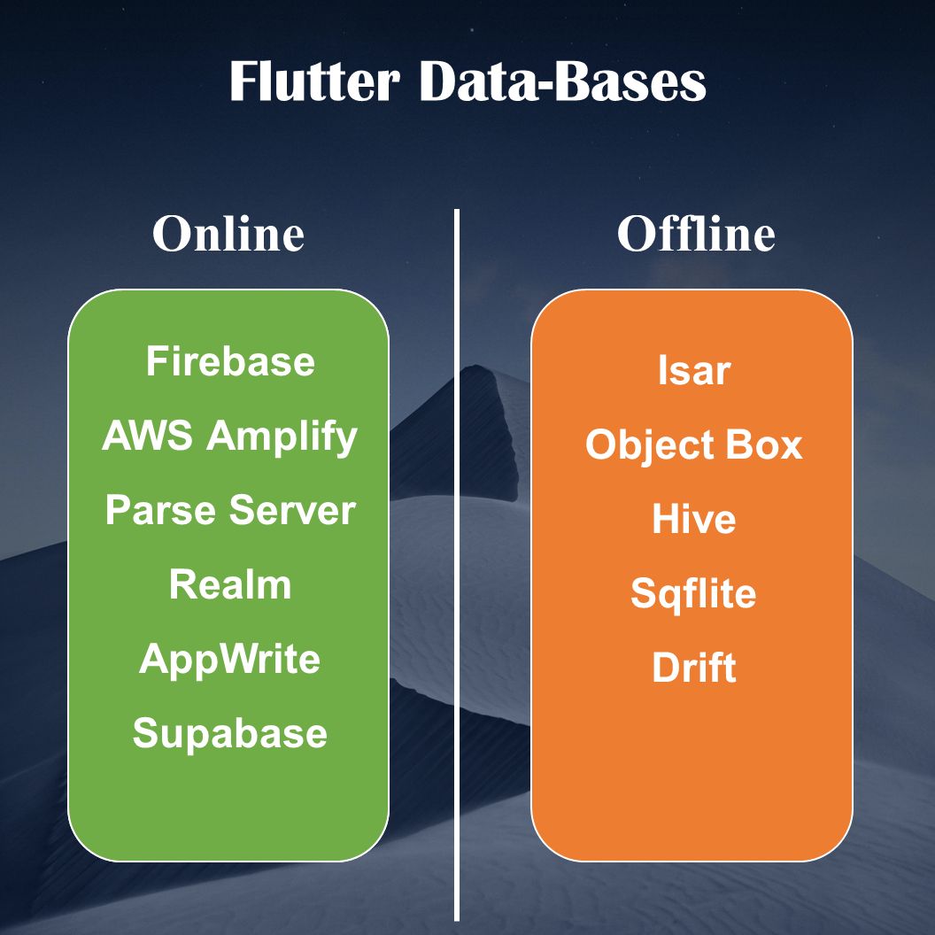 Engr. MUHAMMAD FAHAD 🇵🇸 on LinkedIn: #flutter #database #flutter # ... Engr. MUHAMMAD FAHAD 🇵🇸 on LinkedIn: #flutter #database #flutter # ...
