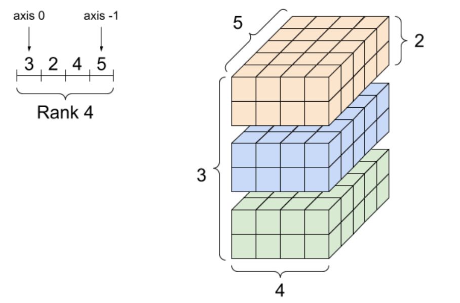 niloofar nazmi on LinkedIn: Tensor in Numpy using ndarray: Tensors are ... niloofar nazmi on LinkedIn: Tensor in Numpy using ndarray: Tensors are ...