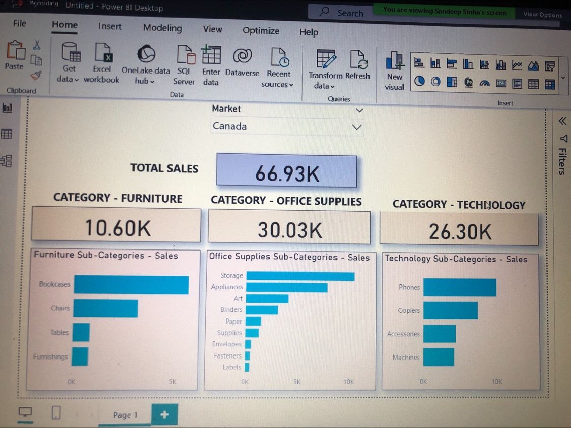Sajan Kushwaha on LinkedIn: My power Bi graph Sajan Kushwaha on LinkedIn: My power Bi graph
