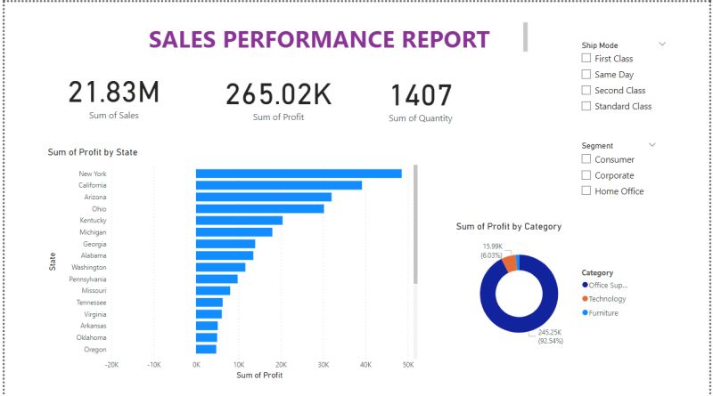 Ramyasri Bollam on LinkedIn: I'm so excited to share the sales ... Ramyasri Bollam on LinkedIn: I'm so excited to share the sales ...