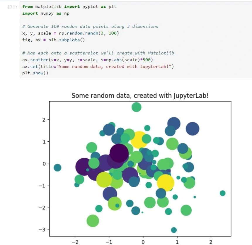 Nidhi Sharma on LinkedIn: #dataanalytics #python #ibm #csrbox # ... Nidhi Sharma on LinkedIn: #dataanalytics #python #ibm #csrbox # ...