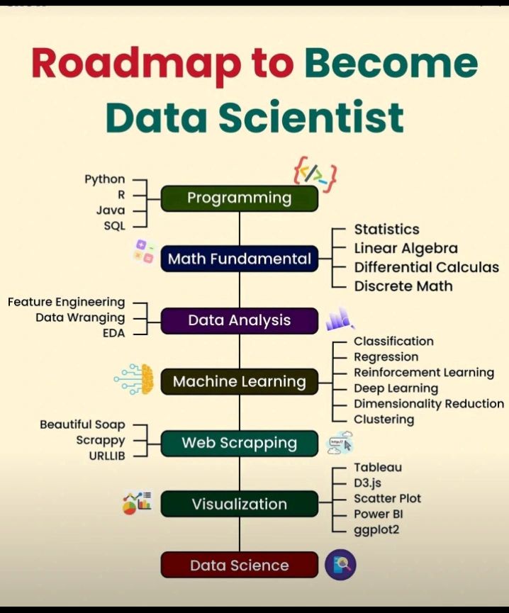 Fakiha Arshad on LinkedIn: #datascientist #dataanalysia # ... Fakiha Arshad on LinkedIn: #datascientist #dataanalysia # ...