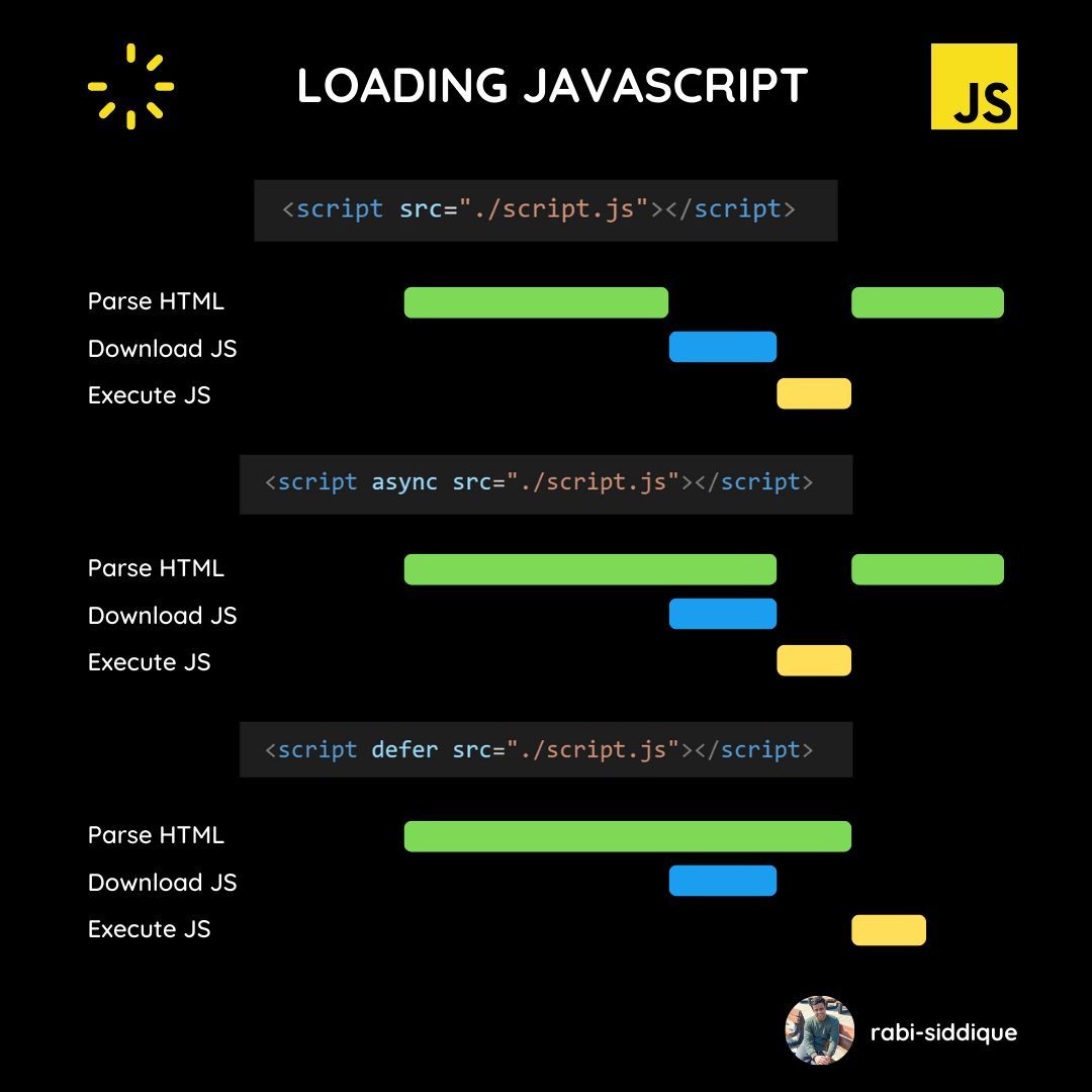 Rabi Siddique on LinkedIn: #javascript #html #coding #programming # ... Rabi Siddique on LinkedIn: #javascript #html #coding #programming # ...