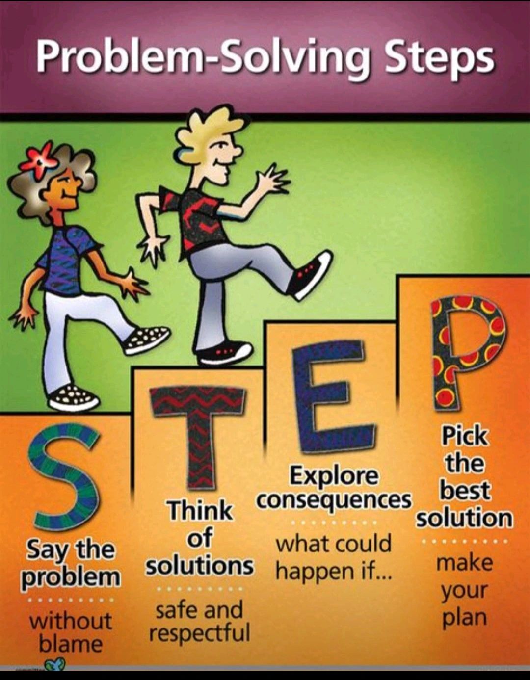 Rahul Tiwari on LinkedIn: ------Problem solving steps------ 1 ... Rahul Tiwari on LinkedIn: ------Problem solving steps------ 1 ...