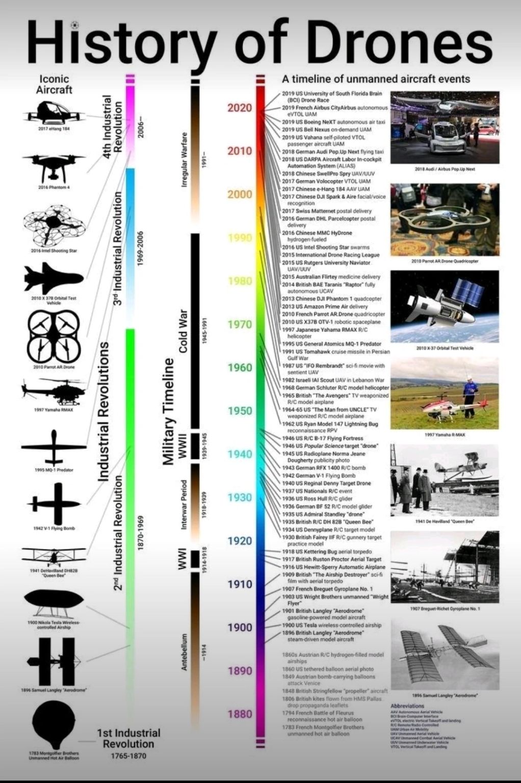 Sushant Roy on LinkedIn: #history #drone Sushant Roy on LinkedIn: #history #drone