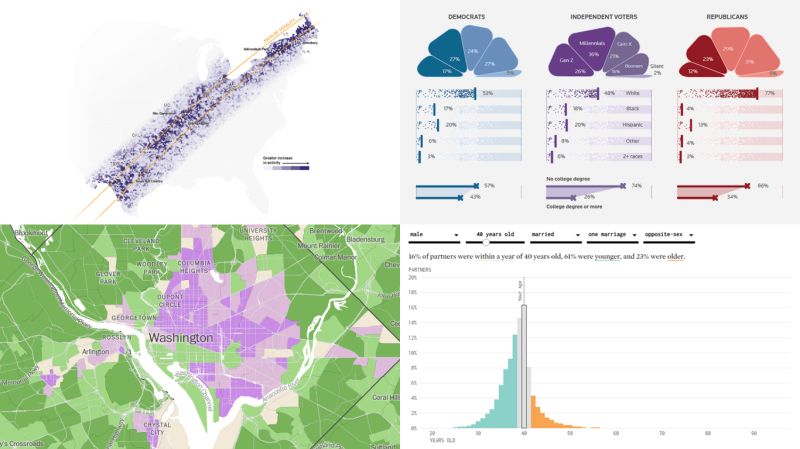 AnyChart on LinkedIn: #datavisualization #dataviz #charts #maps # ... AnyChart on LinkedIn: #datavisualization #dataviz #charts #maps # ...