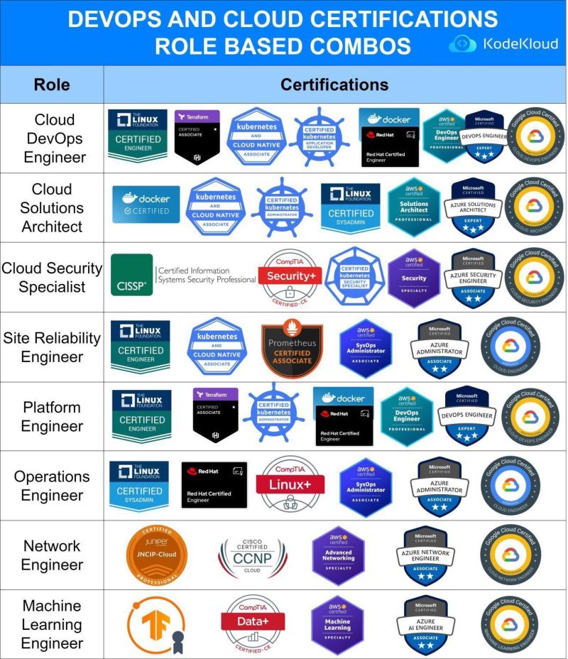 UMER SHAIKH on LinkedIn: #devops #cloudcomputing #certifications # ... UMER SHAIKH on LinkedIn: #devops #cloudcomputing #certifications # ...