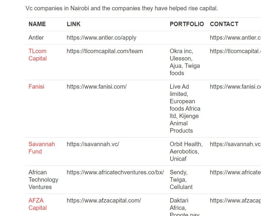 Eliutherius Juma on LinkedIn: If you are a startup in Nairobi and are ... Eliutherius Juma on LinkedIn: If you are a startup in Nairobi and are ...