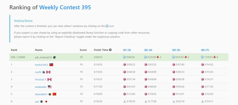 Aditya Mishra on LinkedIn: #competitiveprogramming #leetcode #progress Aditya Mishra on LinkedIn: #competitiveprogramming #leetcode #progress