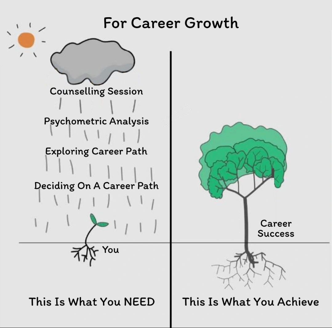 Shridhar Ramiah posted on LinkedIn Shridhar Ramiah posted on LinkedIn