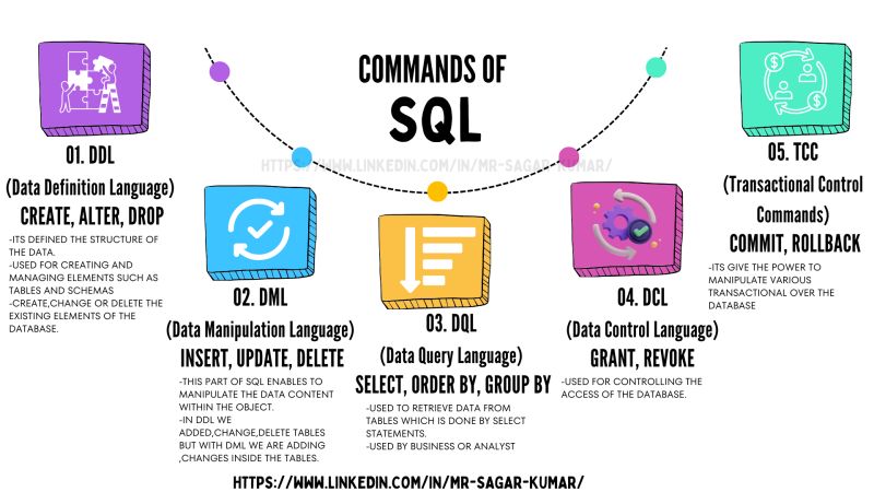Sagar Kumar on LinkedIn: #sql #database #datamanagement #sqlquery # ... Sagar Kumar on LinkedIn: #sql #database #datamanagement #sqlquery # ...
