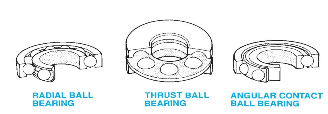 Iman Zarei on LinkedIn: Typical ball bearings. Iman Zarei on LinkedIn: Typical ball bearings.