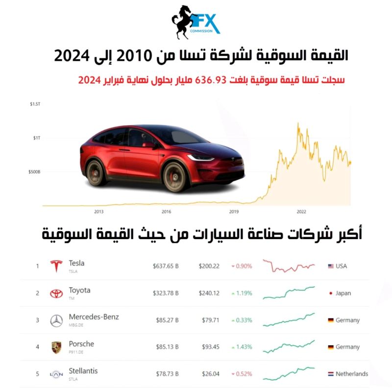 Omnia Rafat على LinkedIn: #أرقام Omnia Rafat على LinkedIn: #أرقام