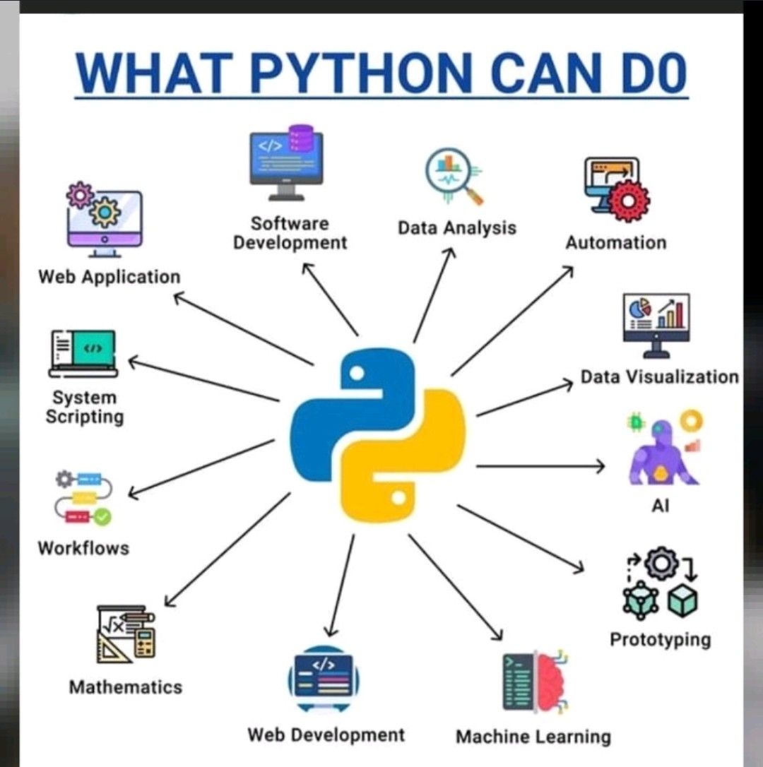 Gaurav D Patil on LinkedIn: #python #pythonprogramming #pythoncoding # ... Gaurav D Patil on LinkedIn: #python #pythonprogramming #pythoncoding # ...