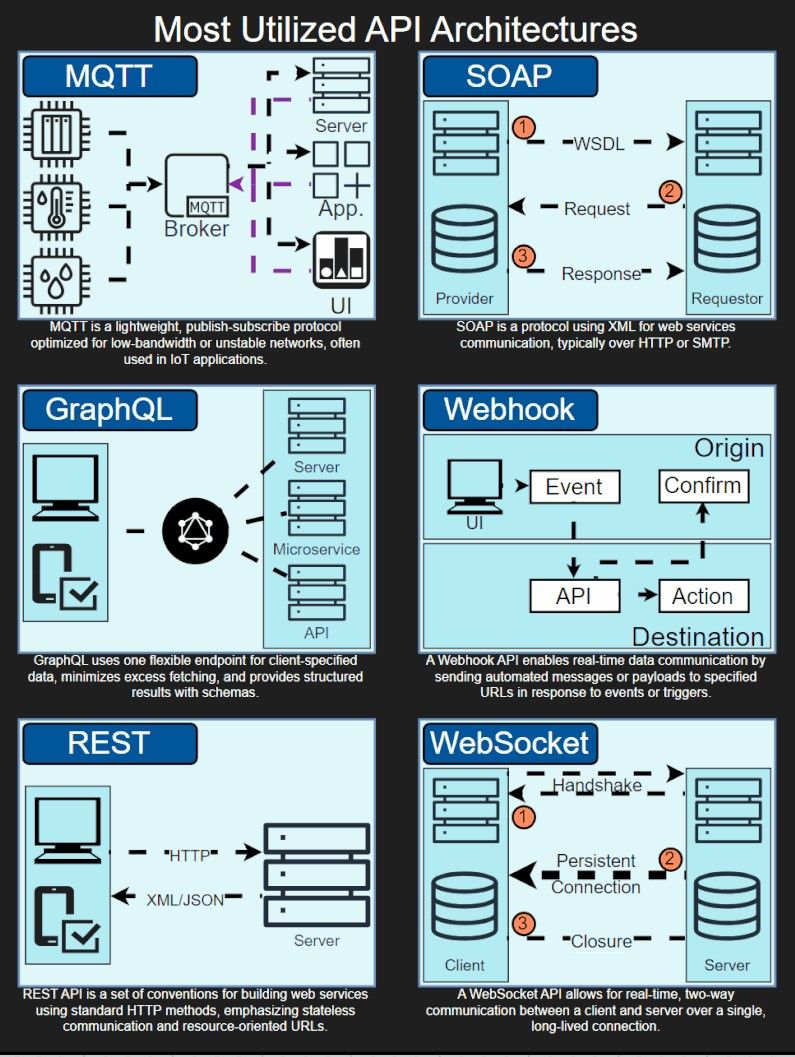 Vivek Kumar Singh on LinkedIn: #python #api #developer #technology Vivek Kumar Singh on LinkedIn: #python #api #developer #technology