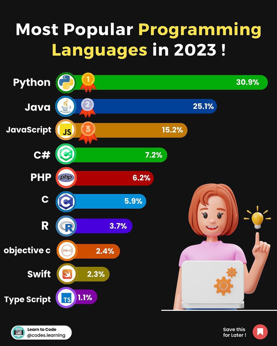 Sanskaar Singh 🧠 • Codes Learning on LinkedIn: #python # ... Sanskaar Singh 🧠 • Codes Learning on LinkedIn: #python # ...