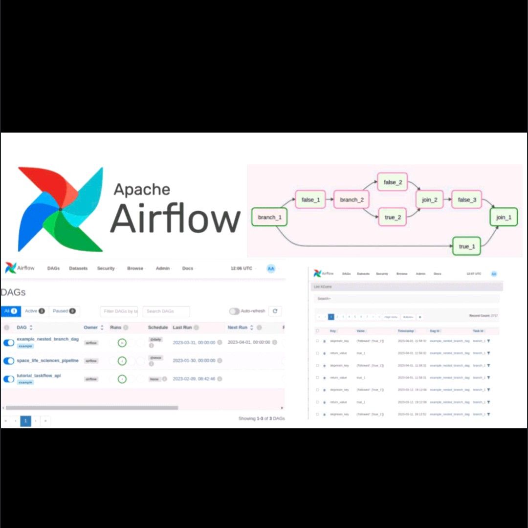Roshan Mahalle on LinkedIn: Airflow is an open-source platform to ... Roshan Mahalle on LinkedIn: Airflow is an open-source platform to ...