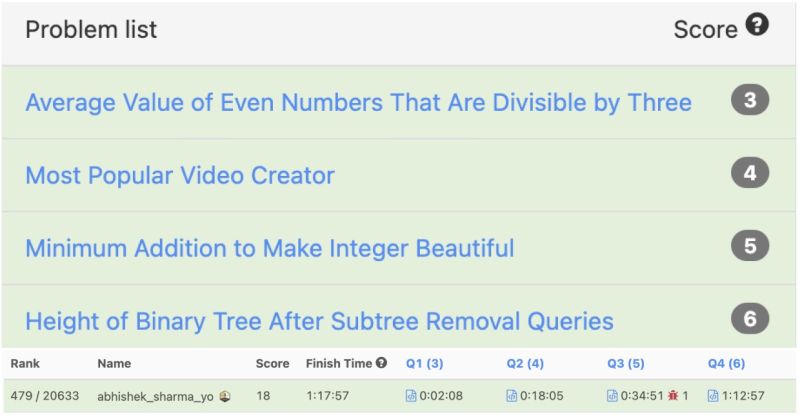 Abhishek Sharma on LinkedIn: #leetcode #contest #code Abhishek Sharma on LinkedIn: #leetcode #contest #code