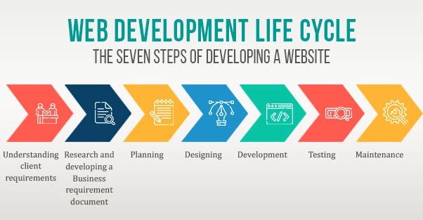 Hammad Shah on LinkedIn: #webdevelopment Hammad Shah on LinkedIn: #webdevelopment