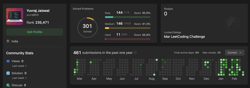 Conquering 300 LeetCode problems as a Python developer | Yuvraj Jaiswal ... Conquering 300 LeetCode problems as a Python developer | Yuvraj Jaiswal ...