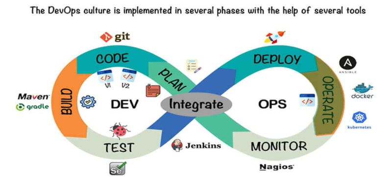 Aqib Hafeez on LinkedIn: #devops #devops Aqib Hafeez on LinkedIn: #devops #devops