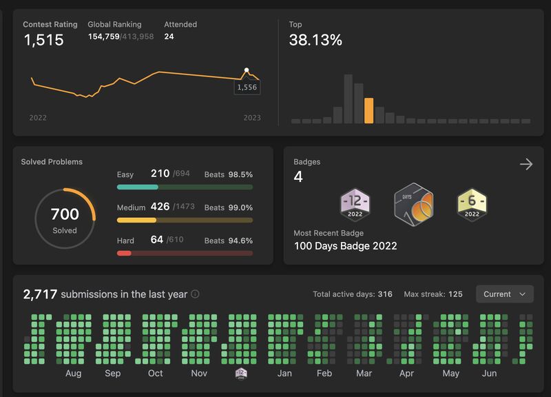Vivek Singh on LinkedIn: #aws #data #sql #pipeline #pipeline #amazon # ... Vivek Singh on LinkedIn: #aws #data #sql #pipeline #pipeline #amazon # ...