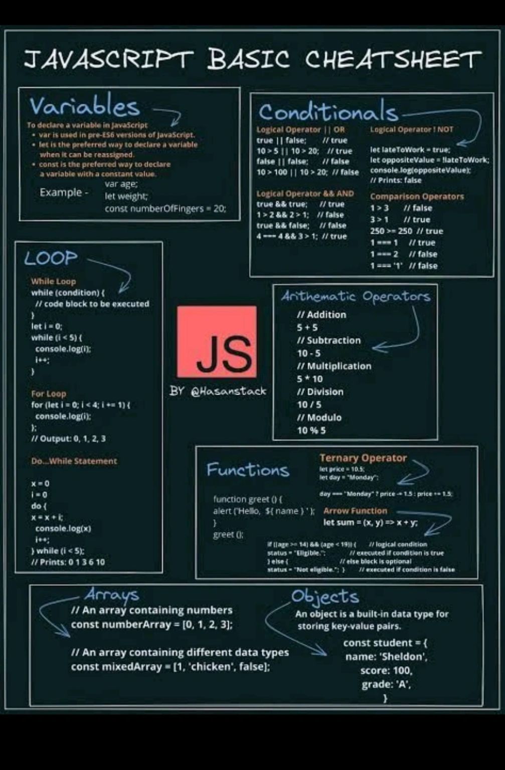 Nitesh ratan upadhyay on LinkedIn: Basic of Javascript 👇👇 Nitesh ratan upadhyay on LinkedIn: Basic of Javascript 👇👇