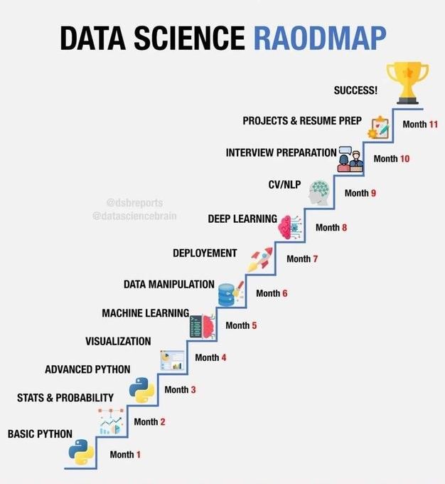 Programming Valley on LinkedIn: 📚 Unlock Your Data Science Potential ... Programming Valley on LinkedIn: 📚 Unlock Your Data Science Potential ...