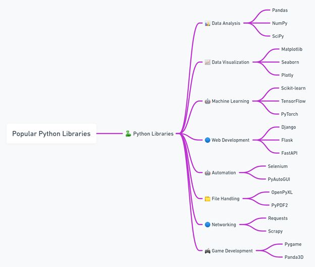 Salam Ullah Khan on LinkedIn: #python #pythonprogramming # ... Salam Ullah Khan on LinkedIn: #python #pythonprogramming # ...