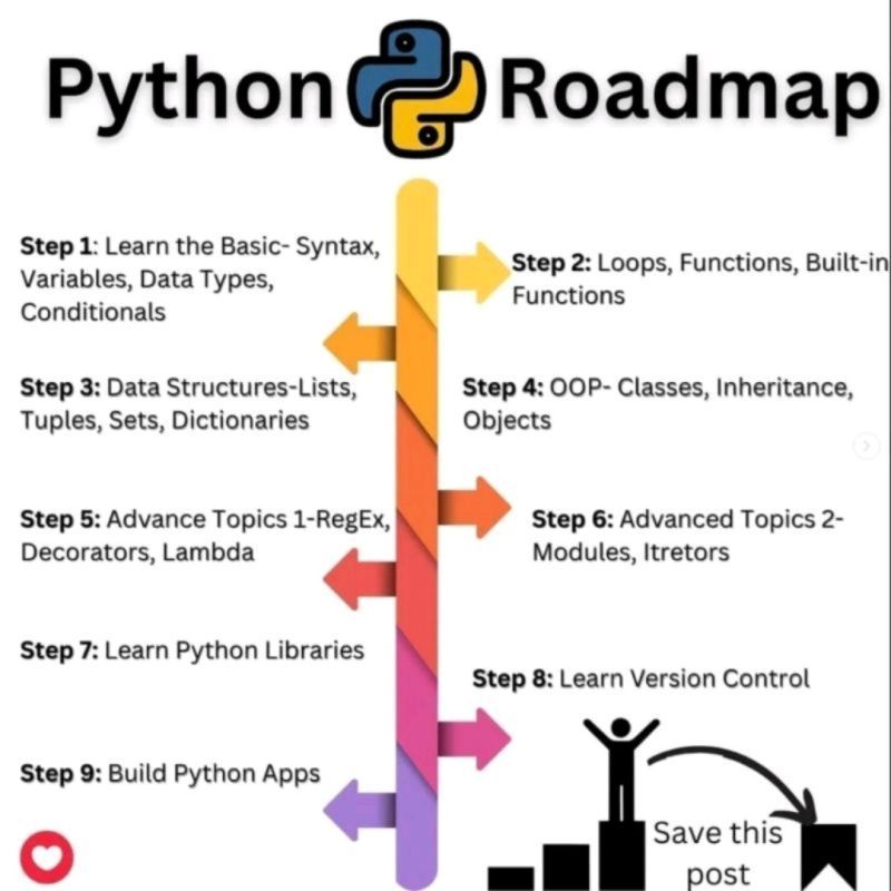 Sushant Patil on LinkedIn: #python Sushant Patil on LinkedIn: #python