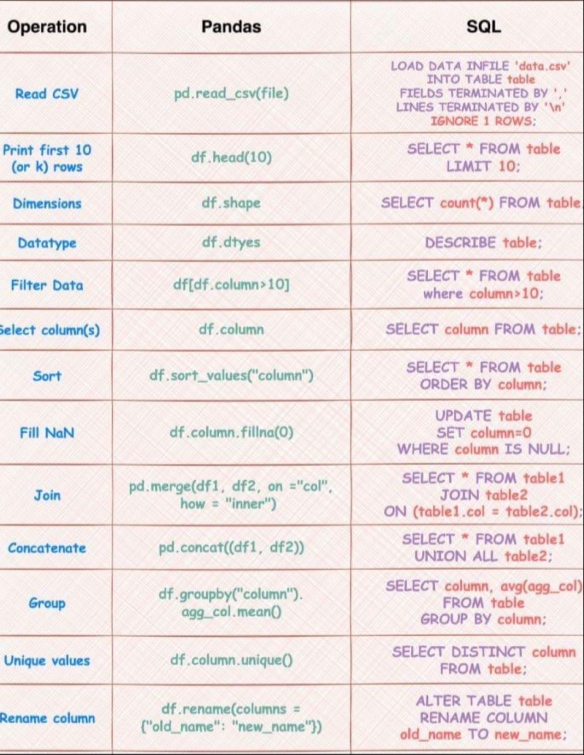 SWAPNIL PATIL on LinkedIn: #sql #pandas #python #sqlqueries # ... SWAPNIL PATIL on LinkedIn: #sql #pandas #python #sqlqueries # ...