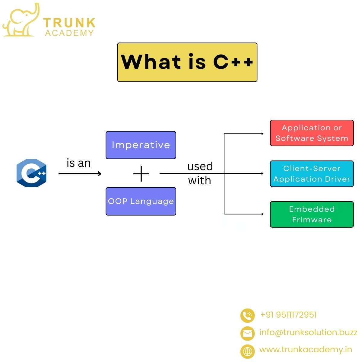 Shahnawaz Akhtar on LinkedIn: #coding #programming #c #techlearning Shahnawaz Akhtar on LinkedIn: #coding #programming #c #techlearning