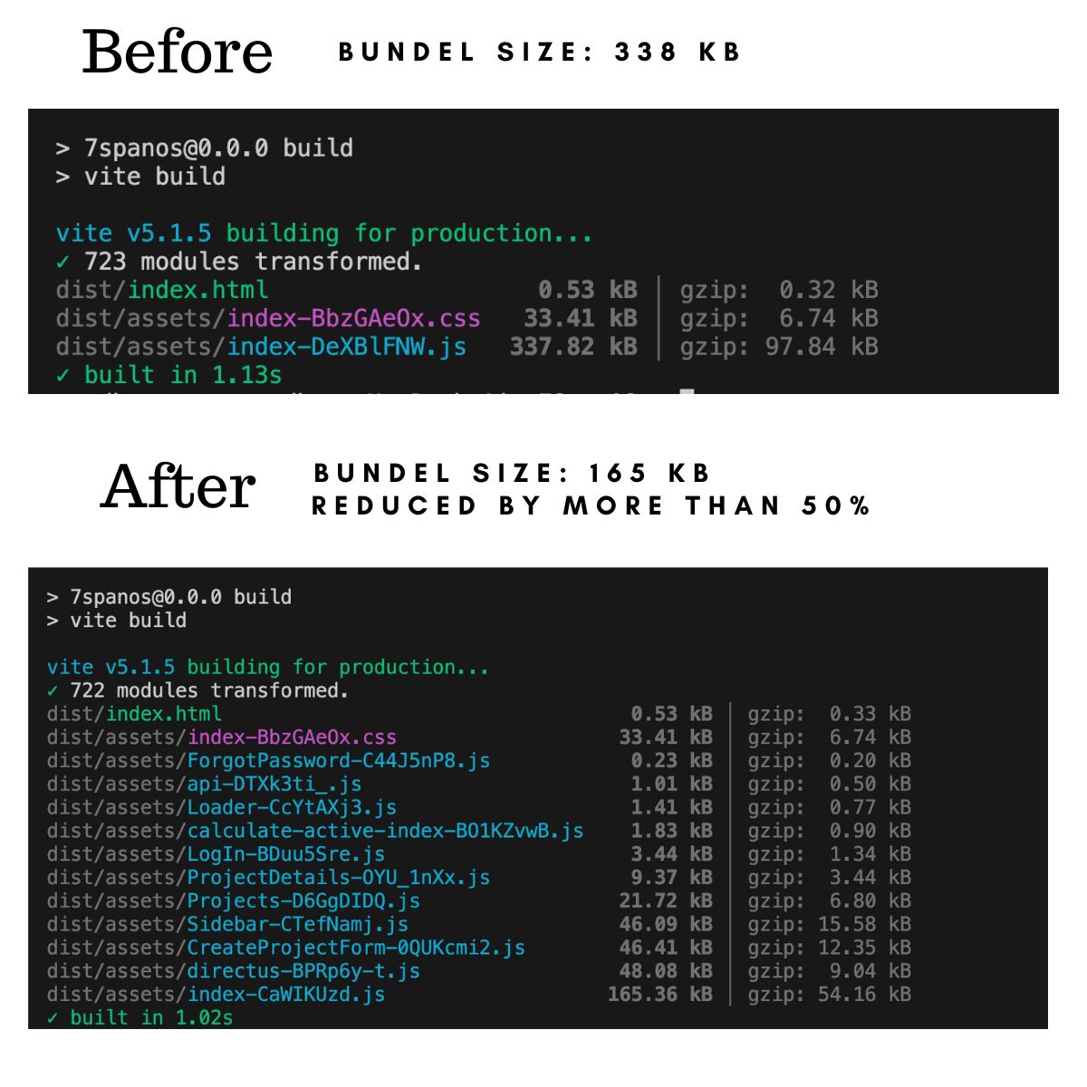 Sanjay Tomar on LinkedIn: #reactjs #challenge #development #performance ... Sanjay Tomar on LinkedIn: #reactjs #challenge #development #performance ...