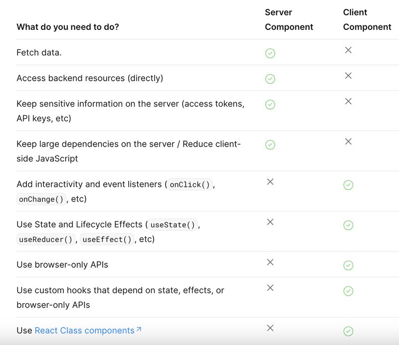 Shubham Pandey on LinkedIn: #nextjs #reactjs Shubham Pandey on LinkedIn: #nextjs #reactjs