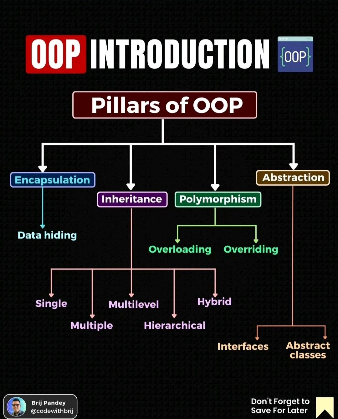 Zohaib Sattar on LinkedIn: #oop #coding #programming #interviewprep # ... Zohaib Sattar on LinkedIn: #oop #coding #programming #interviewprep # ...