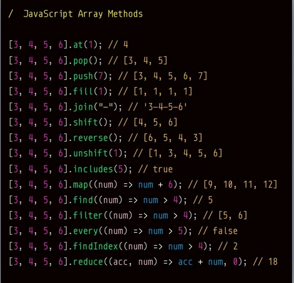 Manish Kumar on LinkedIn: #javascript #coding #programming # ... Manish Kumar on LinkedIn: #javascript #coding #programming # ...