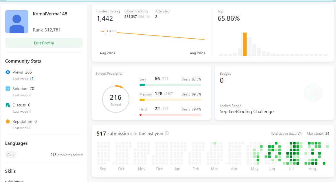 Komal Verma on LinkedIn: #leetcode #learningjourney #milestone # ... Komal Verma on LinkedIn: #leetcode #learningjourney #milestone # ...
