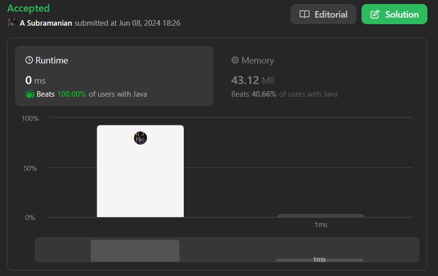 A SUBRAMANIAN on LinkedIn: #100daysofcoding #dsa A SUBRAMANIAN on LinkedIn: #100daysofcoding #dsa