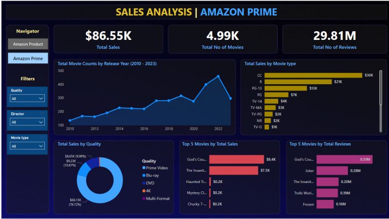 Lakshya Sikri 📊 on LinkedIn: #dataanalytics #powerbi #powerquery #dax # ... Lakshya Sikri 📊 on LinkedIn: #dataanalytics #powerbi #powerquery #dax # ...