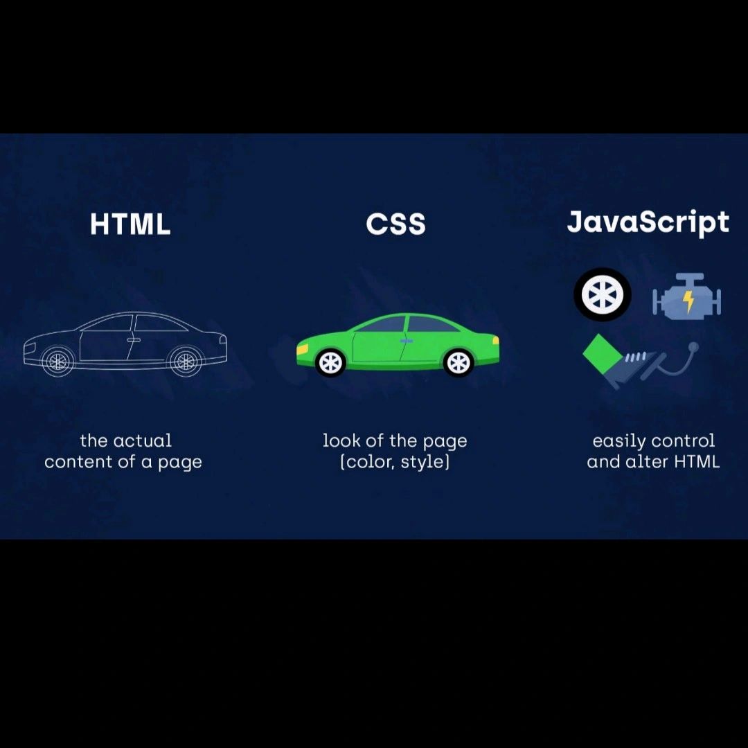 Srijal Prasad on LinkedIn: Easiest way to understand what Html, CSS and ... Srijal Prasad on LinkedIn: Easiest way to understand what Html, CSS and ...