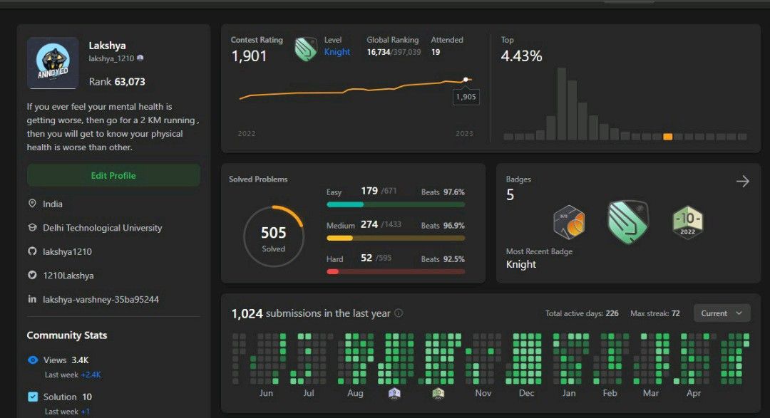 Lakshya . on LinkedIn: #leetcode #coding #knight #dsa | 10 comments Lakshya . on LinkedIn: #leetcode #coding #knight #dsa | 10 comments
