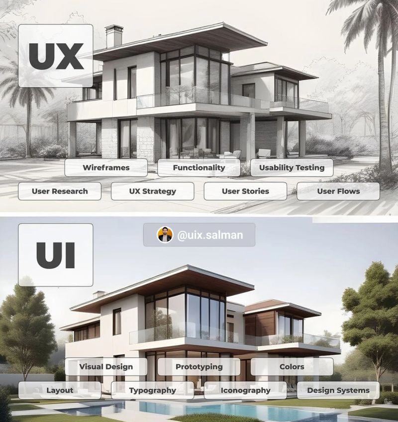 Salman Shahid on LinkedIn: Difference between UI and UX 😊 Salman Shahid on LinkedIn: Difference between UI and UX 😊