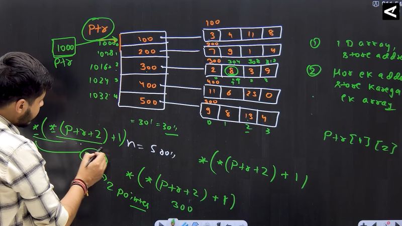 Zafrul Islam shamsi on LinkedIn: #180daysofcode #180daysofcode #dsa # ... Zafrul Islam shamsi on LinkedIn: #180daysofcode #180daysofcode #dsa # ...