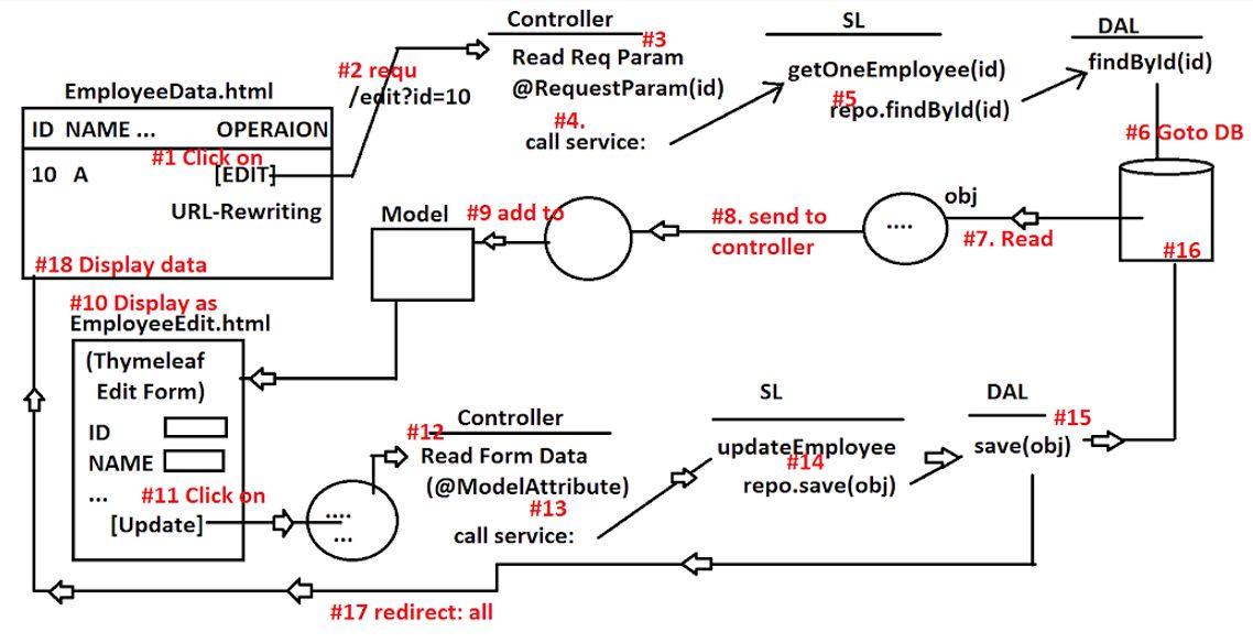 Alok Raj on LinkedIn: #javadeveloper #springboot #knowledgeshare # ... Alok Raj on LinkedIn: #javadeveloper #springboot #knowledgeshare # ...