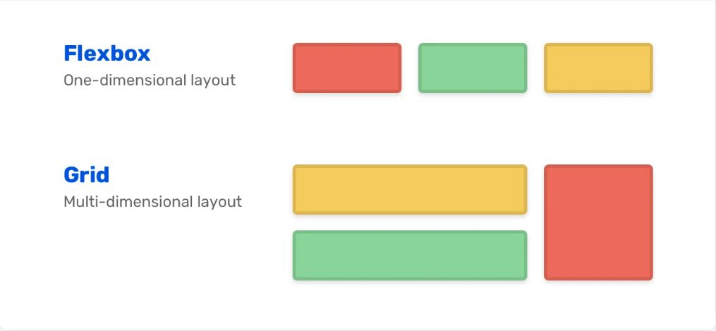 Roqais Mahmood on LinkedIn: #css #webdevelopment #flexbox #grid # ... Roqais Mahmood on LinkedIn: #css #webdevelopment #flexbox #grid # ...