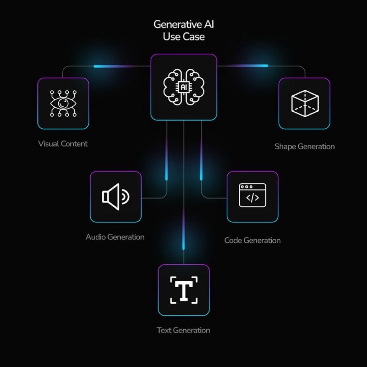 Godsgift Olomu on LinkedIn: #generativeai Godsgift Olomu on LinkedIn: #generativeai