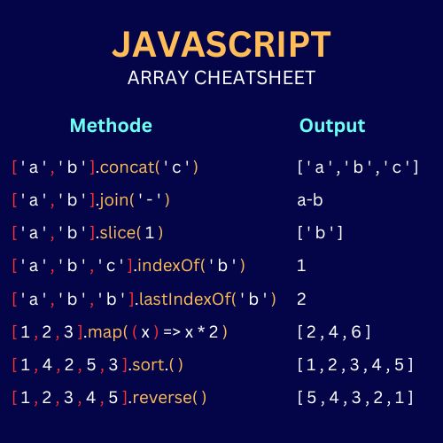 Kamlesh Shekh on LinkedIn: JAVASCRIPT ARRAY CHEATSHEET Kamlesh Shekh on LinkedIn: JAVASCRIPT ARRAY CHEATSHEET